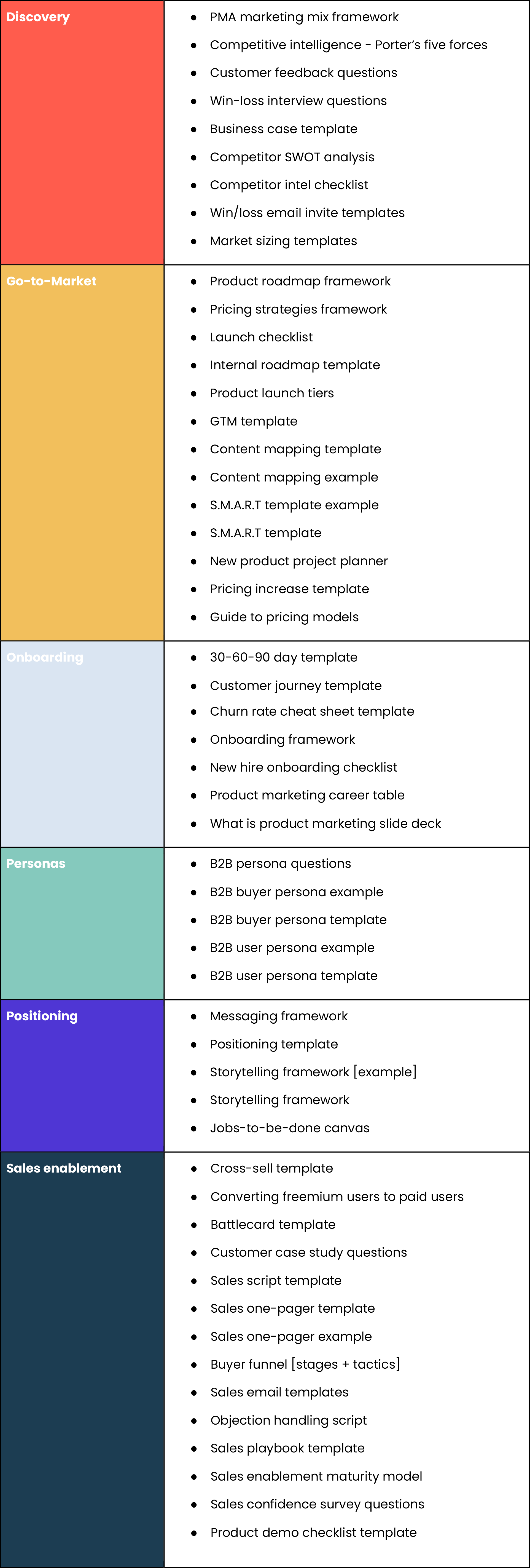 Templates and frameworks | Product Marketing Alliance